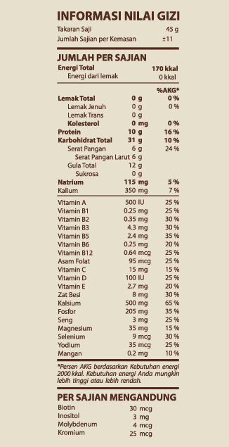 Susu High Fiber Chocolate | Tropicana Slim